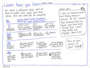Question: What’s Your Preferred Learning Style? - Learning Technology Blog