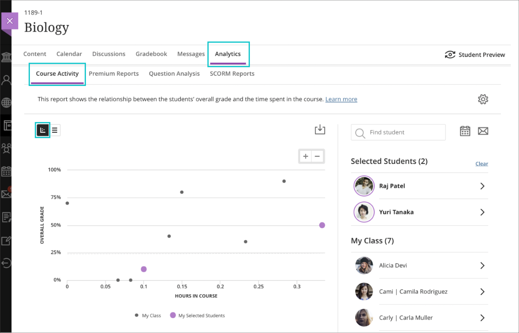 Blackboard Upgrade – November 2022 - Learning Technology Blog